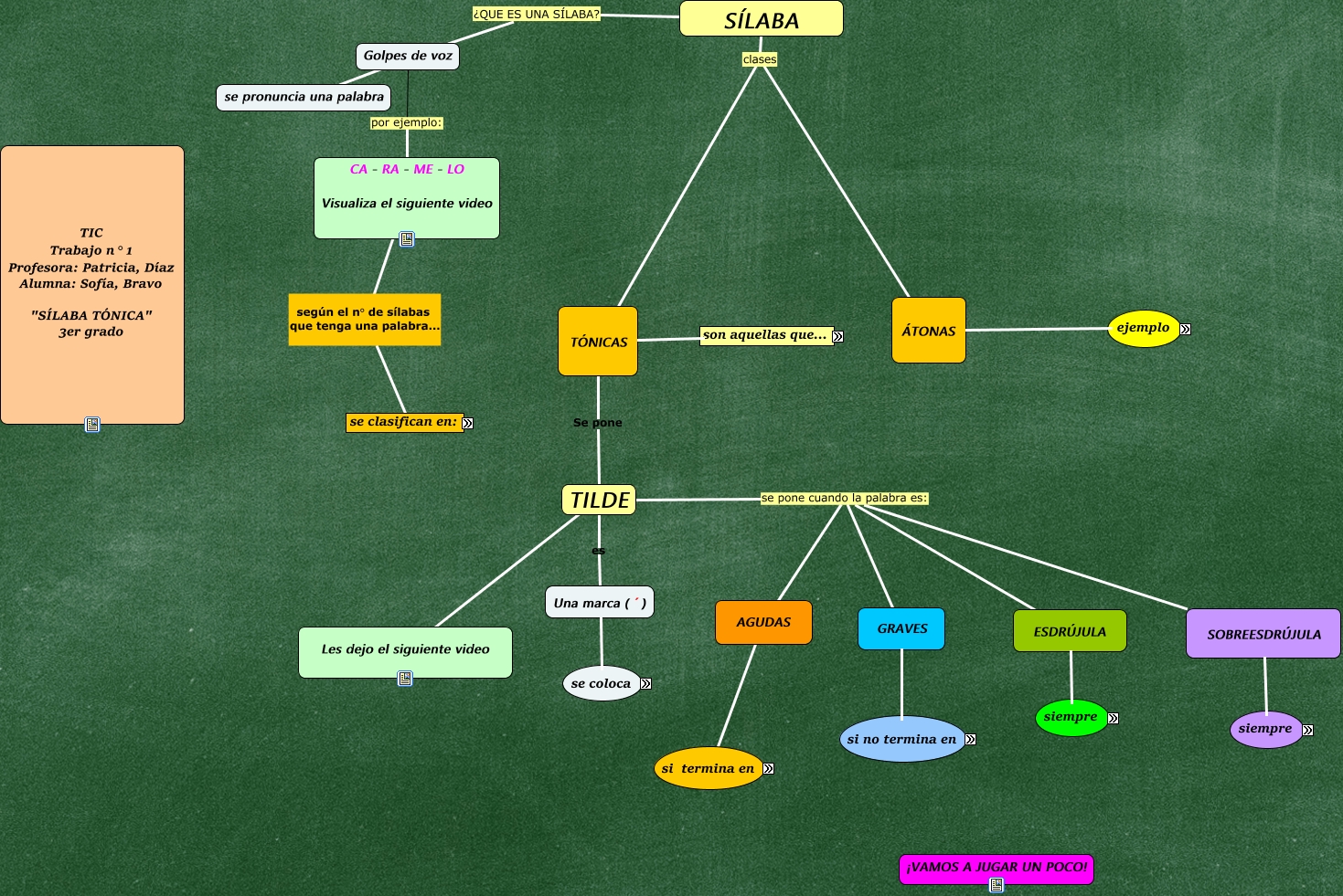 TIC.cmap bravo sofia